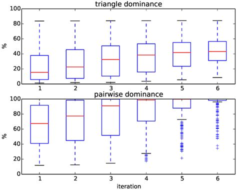 Algorithms Special Issue Algorithmic Themes In Bioinformatics