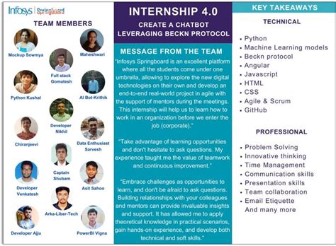 Infosysspringboard Techinnovation Teamwork Learningjourney Careergrowth Machinelearning