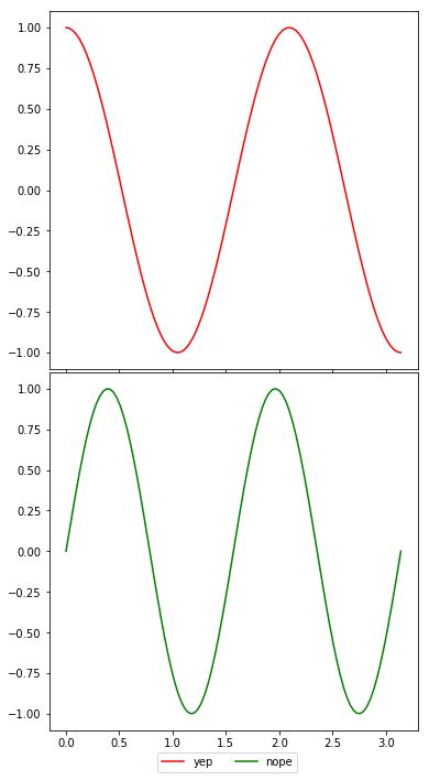 Python How To Position And Align A Matplotlib Figure Legend Stack Overflow