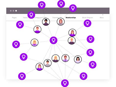 Ardoq Project Management Training And Consultation