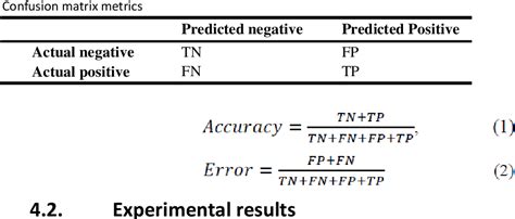 Table 1 From Research On Phishing Email Detection Based On Url