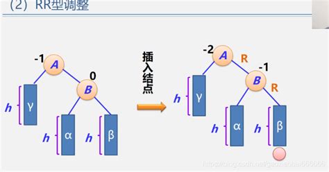 数据结构之 查找 数组的查找、链表的查找和树的查找结构数组寻访 Csdn博客