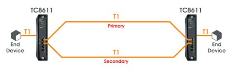 Tc8611 T1e1 Redundancy Controller Tc Communications