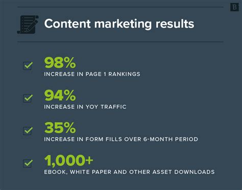 How We Wrangled Dozens — And Counting — Of Sqls For Cfgi Brafton