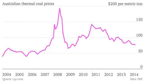 A Models Naked Protest Is The Least Of Adanis Challenges In Billion Australian Coal Project