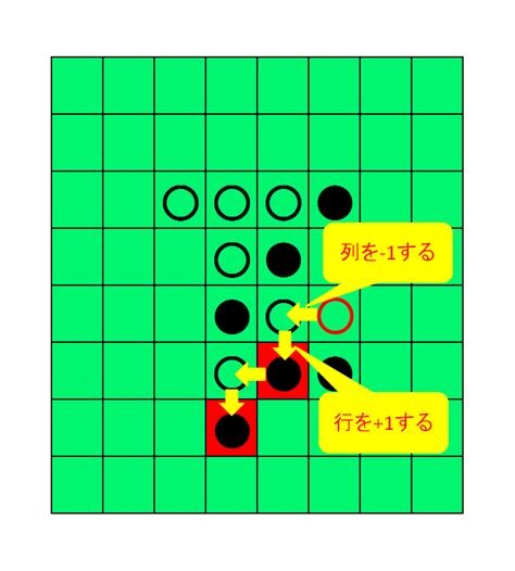 【プログラミング入門】excelでオセロを作って楽しくプログラミングを学ぼう！⑬ Tech Projin