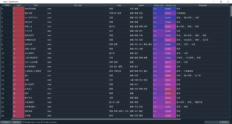 【python】豆瓣电影top250数据规律分析（pearson相关系数、折线图、条形图、直方图）请在数据库中查询电影评分前10的内容渲染成折线图。横坐标为电影名称纵坐标为评 Csdn博客