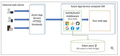 Implementing Data Mesh On Azure Ideas For Developing Technical Parts