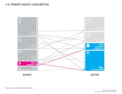 A Framework For Energy Related Performance Assessment In Building