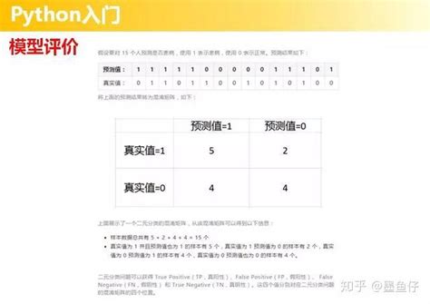 完整的 python 数据分析入门知识手册来了，仅需六十页 知乎