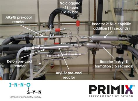 Flow Chemistry And Microreactor Technology