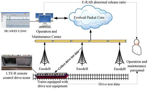 Future Internet Mdpi On Linkedin An Imbalanced Sequence Feature