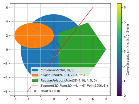 2d general plotting — sympy plotting backends 3 3 0 documentation