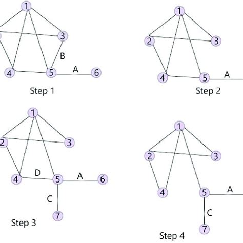 active node node 5 that is ineffective step 1 add node 6 and edge