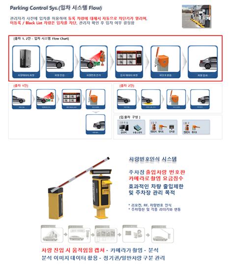 스마트 주차관제 한솔엠에스