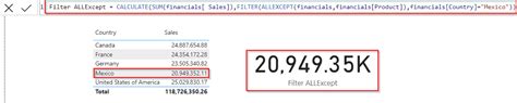 How To Filter Power Bi Dax Based On Condition Sharepoint And Microsoft