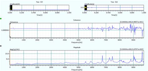 Frequency Response Function And Coherence Diagram Download