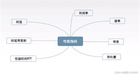计算机网络 第一章（上） csdn博客