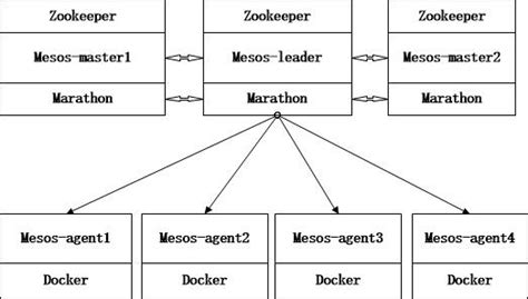 The Schematic Diagram Of Distributed Framework Download Scientific Diagram