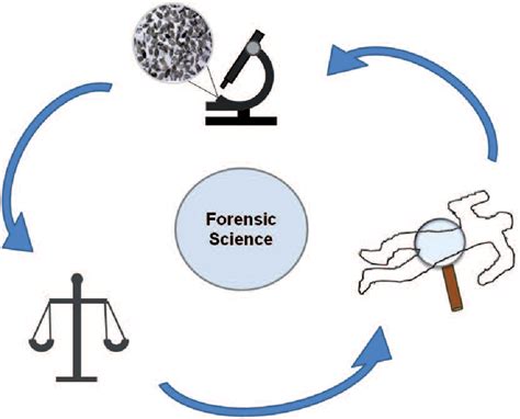 Forensic Science Cartoon Images