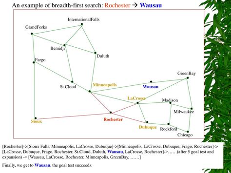 Ppt Review Of Search Strategies Decisions In Games Minimax Algorithm Algorithm Powerpoint