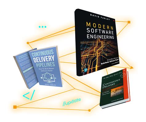 Modern Software Engineering