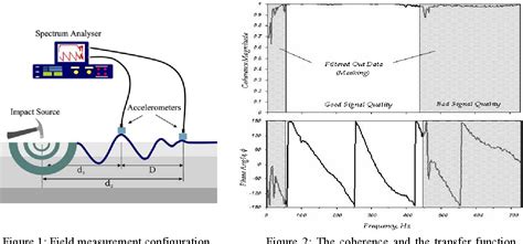 Figure 1 From Measurement Of Subgrade Stiffness Using The Sasw Method Semantic Scholar