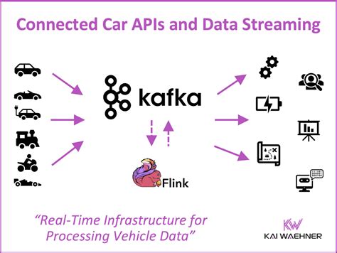 Comparison Jms Message Queue Vs Apache Kafka Kai Waehner