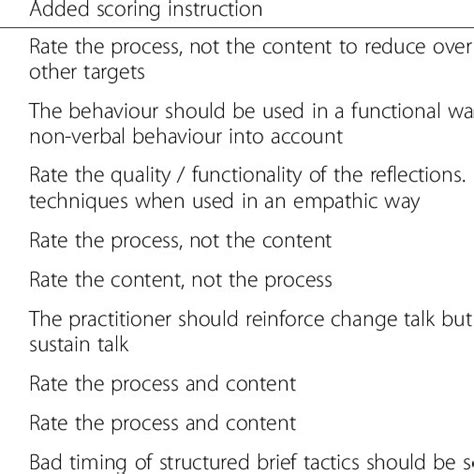 Semi Structured Questionnaire Download Table