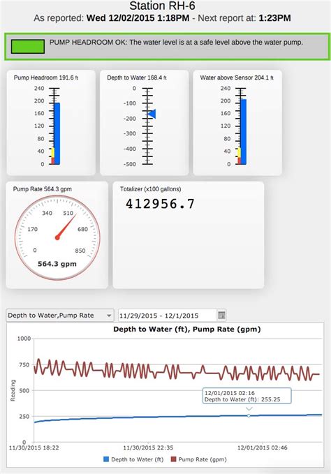 Tools Valarm Net Environmental Monitoring