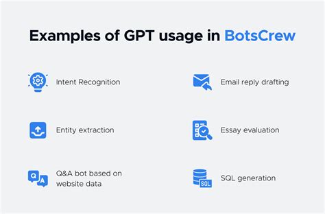 ChatGPT GPT 4 For Business How To Customize And Use In 2025