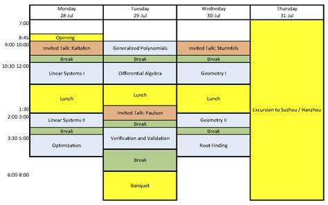 Snc 2014 Symbolic Numeric Computation