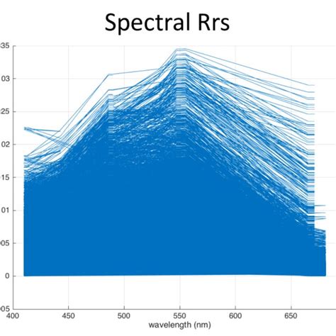 Pdf Landsat 8s Atmospheric Correction In Seadas Comparison With Aeronet Oc