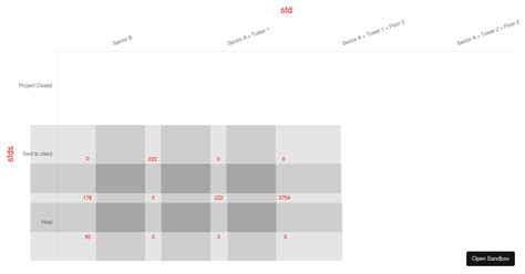 Heatmap React Chart Js Forked Codesandbox