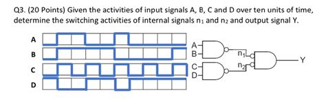 Solved Q3 20 ﻿points ﻿given The Activities Of Input