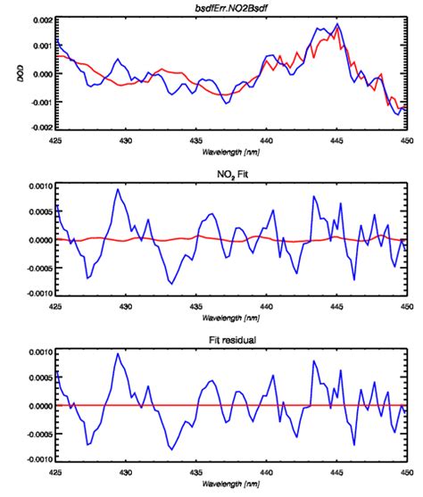No2 And Bro Fittings Onto Felsun Simulation Bsdf Error Pattern Results