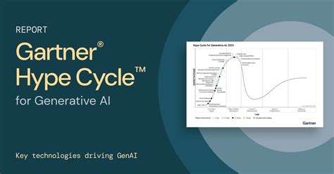 Darrin Montague On Linkedin Gartner Hype Cycle For Generative Ai
