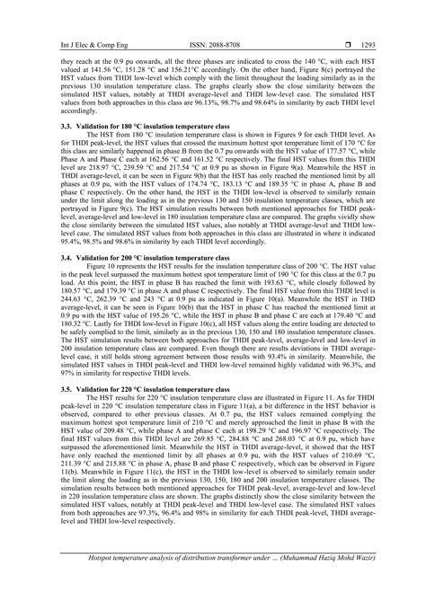 hotspot temperature analysis of distribution transformer under