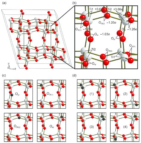 Cage Construction Of Tio2 B A The Full View Of Our Calculation Model Download Scientific