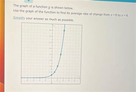 solved the graph of a function g ﻿is shown belowe the