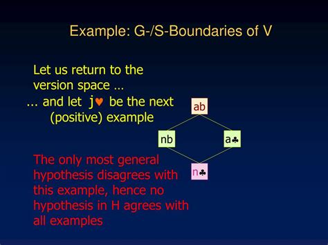 Ppt Knowledge In Learning Logical Formulation Of Learning Cs570 Lecture Notes By Jin Hyung
