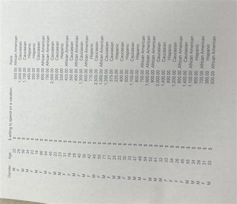 Solved Please Refer To The Excel File Titled Final Data Mat