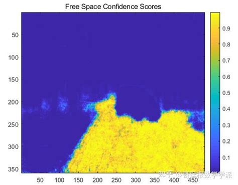 自动驾驶之 MATLAB环境下利用单目摄像头和语义分割创建占位栅格occupancy grid 知乎