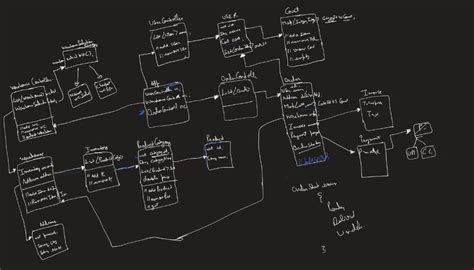 shrayansh jain on linkedin systemdesign machinecodinground lld
