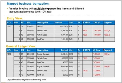 General Ledger Accounting In S 4 Hana Part 1 By Sap Hana Made Easy Medium