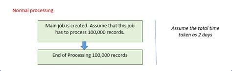 Parallel Processing Of Background Jobs In Sap Sap Community