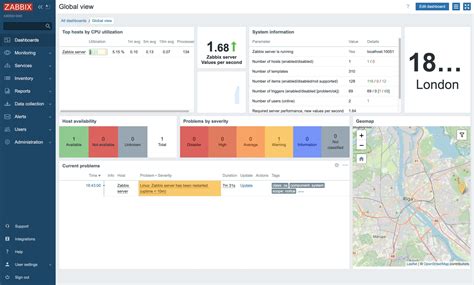 Zabbix Infrastructure Monitoring Jons World