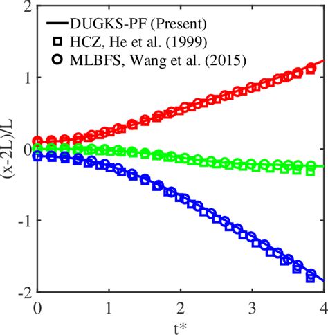 Figure 16 From Simulation Of Two Phase Flows At Large Density Ratios And High Reynolds Numbers