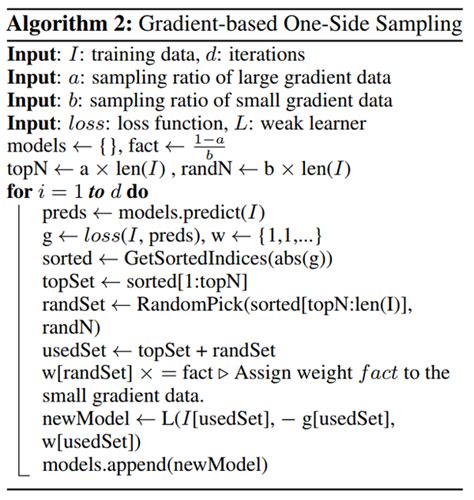 实战！lightgbm算法原理、训练与预测 知乎