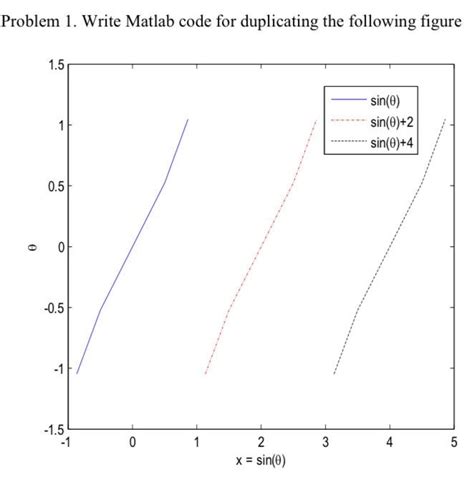 Solved Problem 1 Write Matlab Code For Duplicating The